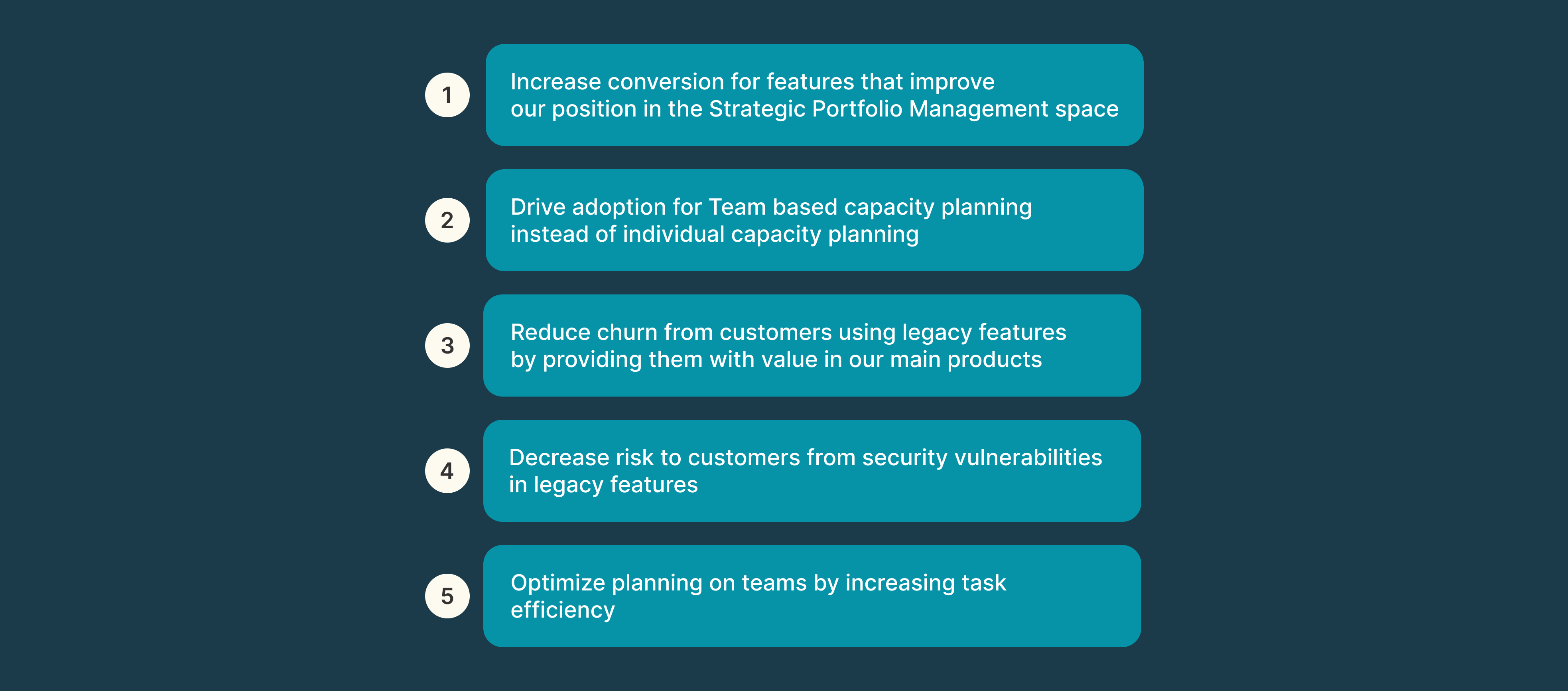 Capacity Planning for Teams – Nicole Merchant